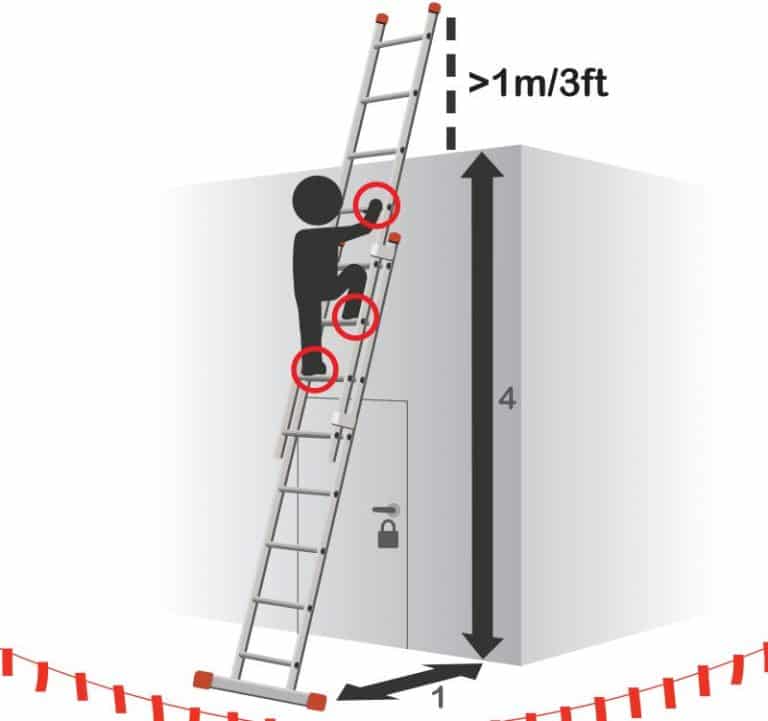 Proper Ladder Angle Guidelines Step by Step proper-ladder-angle-guidelines-step-by-step